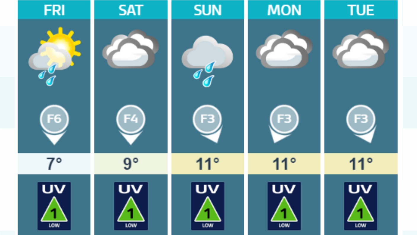 Weather: Fair or sunny periods and isolated rain or hail showers | ITV ...