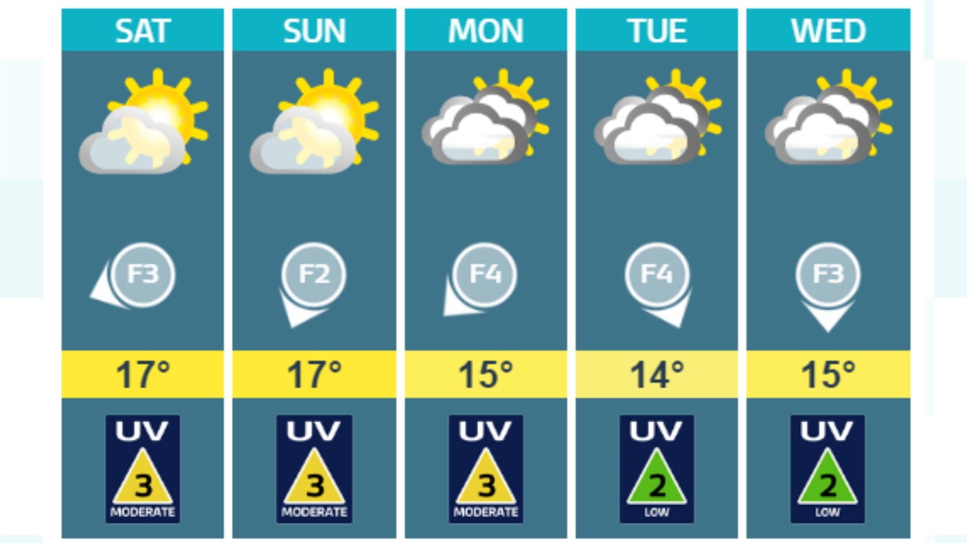 Weather: Dry throughout. Sunny periods by day and fair overnight. | ITV ...
