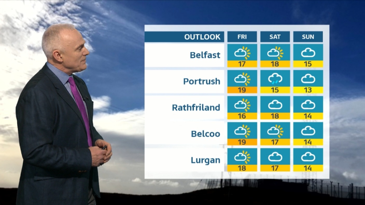 NI Weather: Sunny and dry | UTV | ITV News