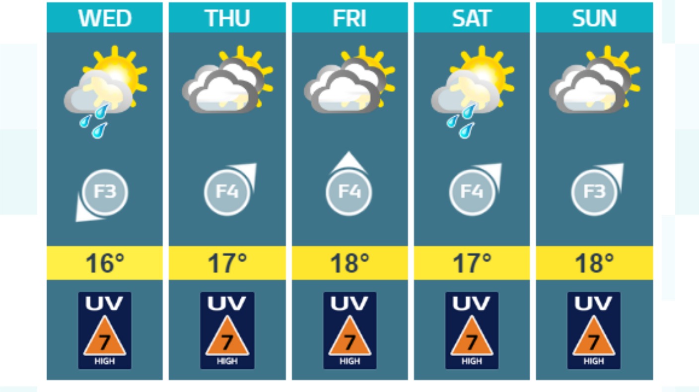Weather: Cloudy with occasional rain, becoming brighter during the ...