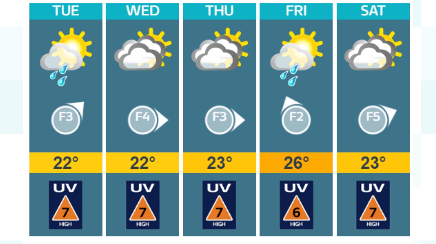 Weather: Cloudy and misty, some light drizzly rain and the risk of fog ...