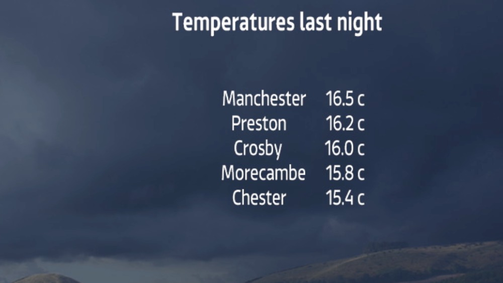 Last night's temperatures more than twice the seasonal average | ITV ...