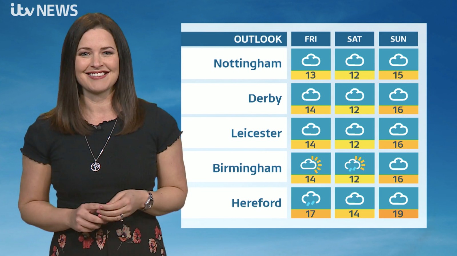West Midlands Weather: A clear and dry night. Bright and sunny on ...