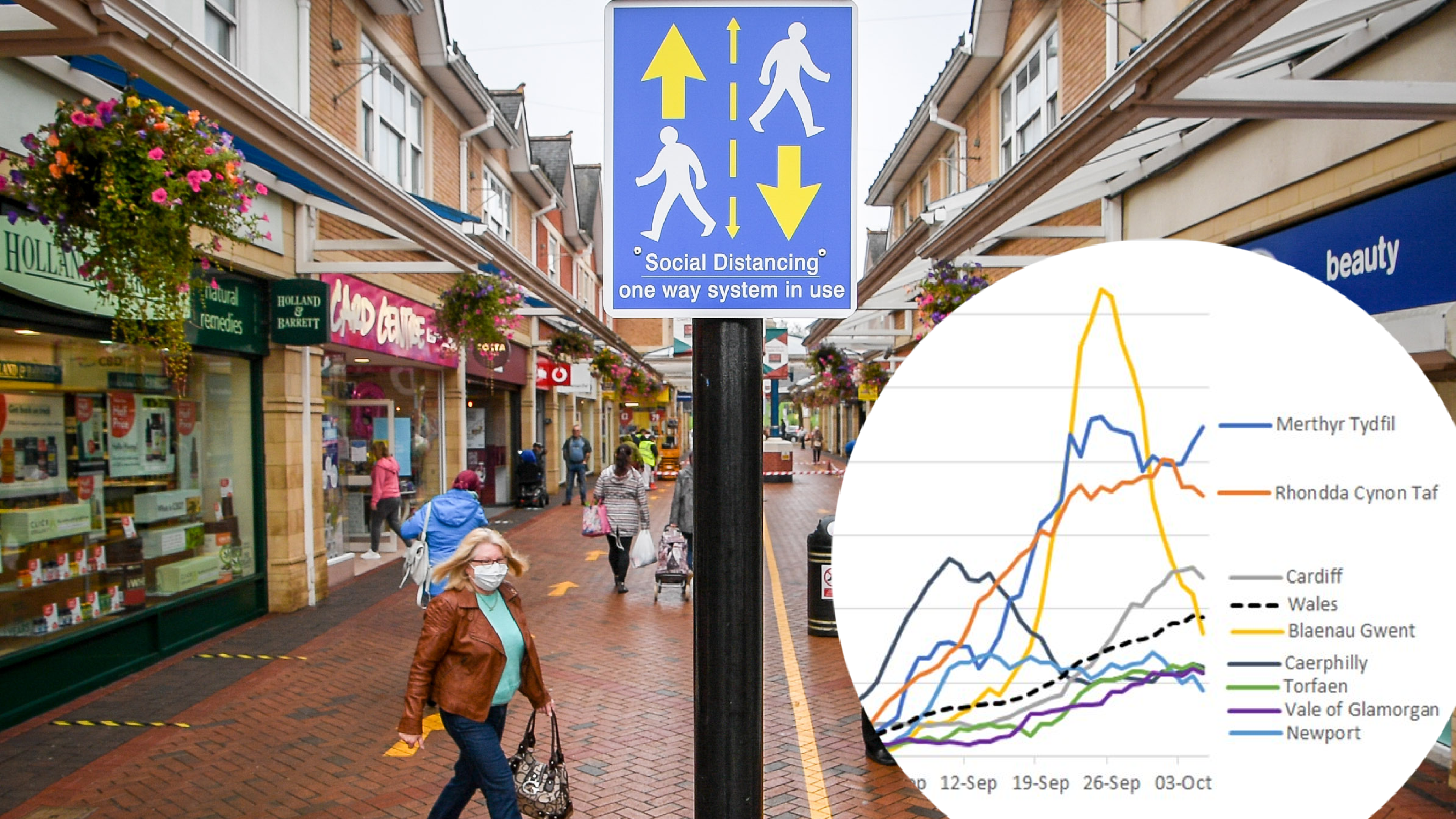 Are local lockdown measures in Wales working? We look at the data | ITV ...