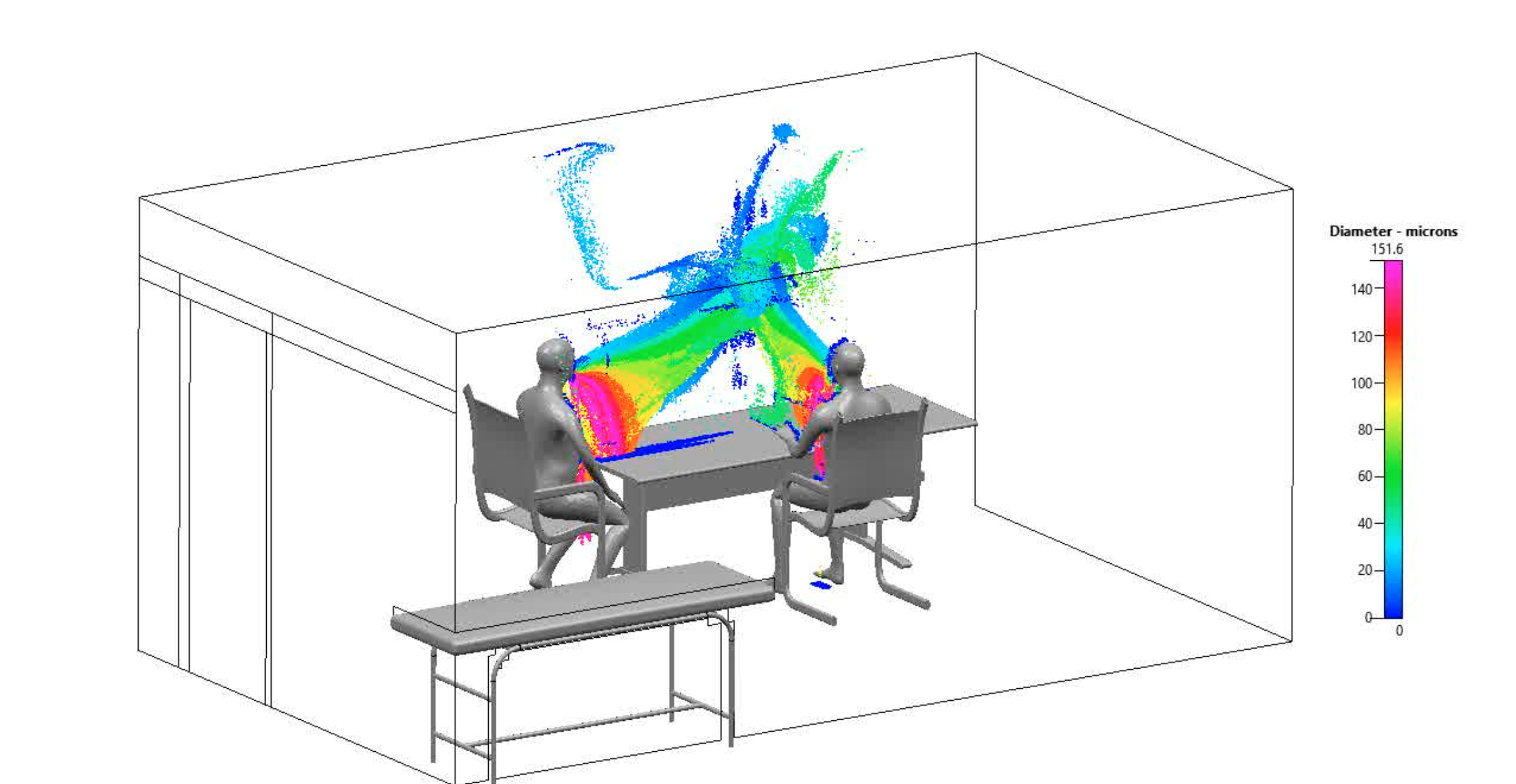 Droplet tracking robot helping to discover how Covid spreads - and how ...