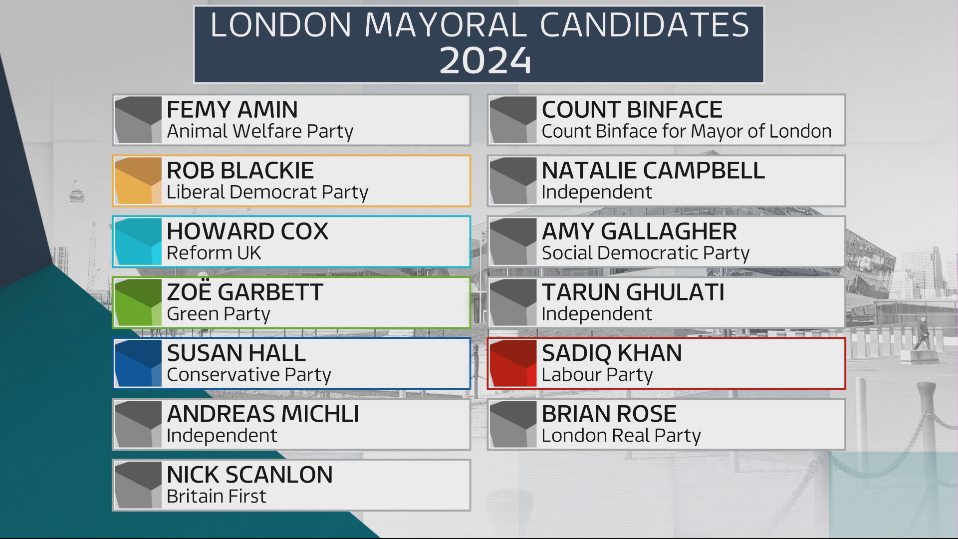 Official list of Mayor of London candidates for the 2024 elections ...