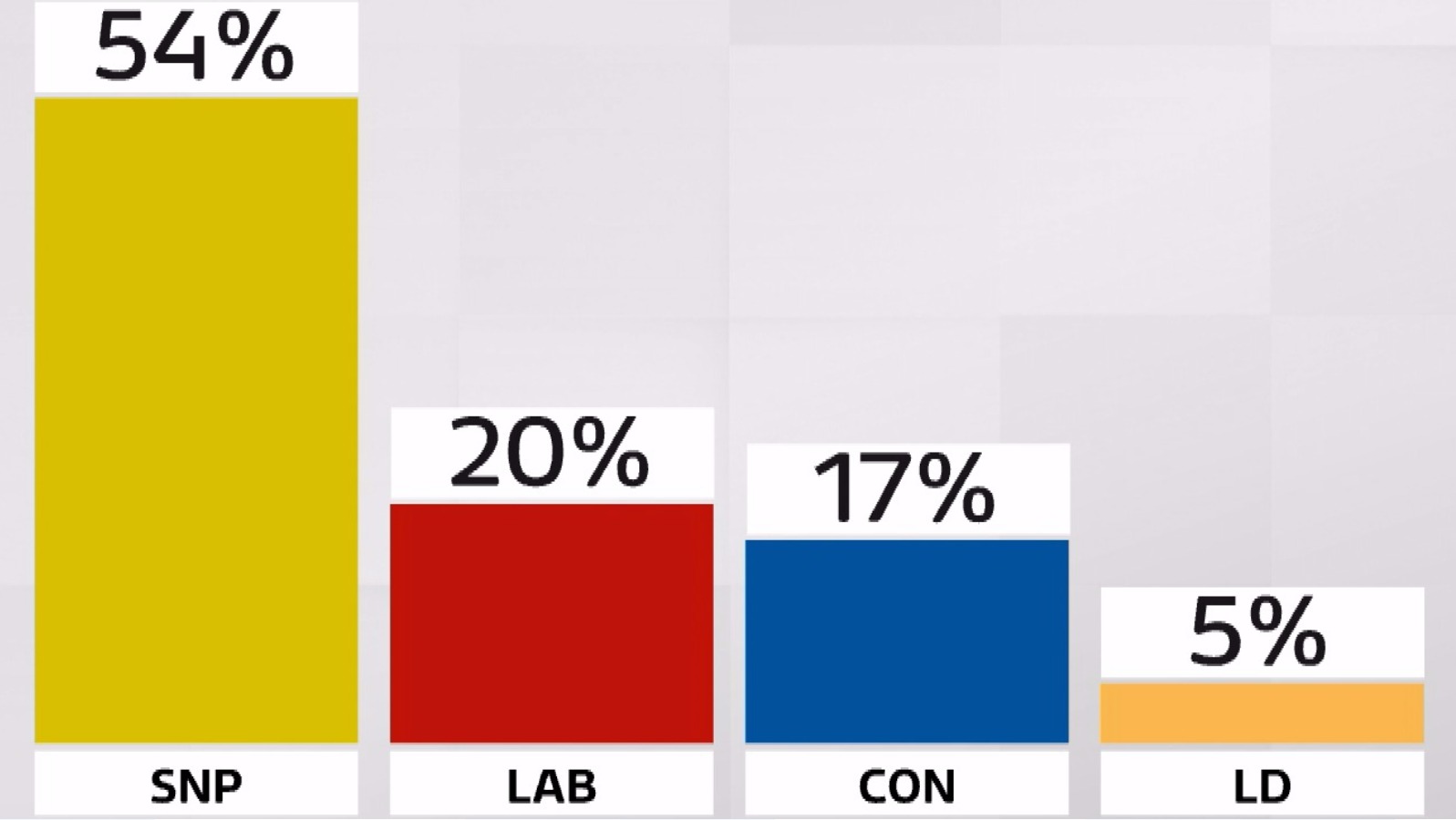 What the poll suggesting an SNP election landslide means for Scotland ...