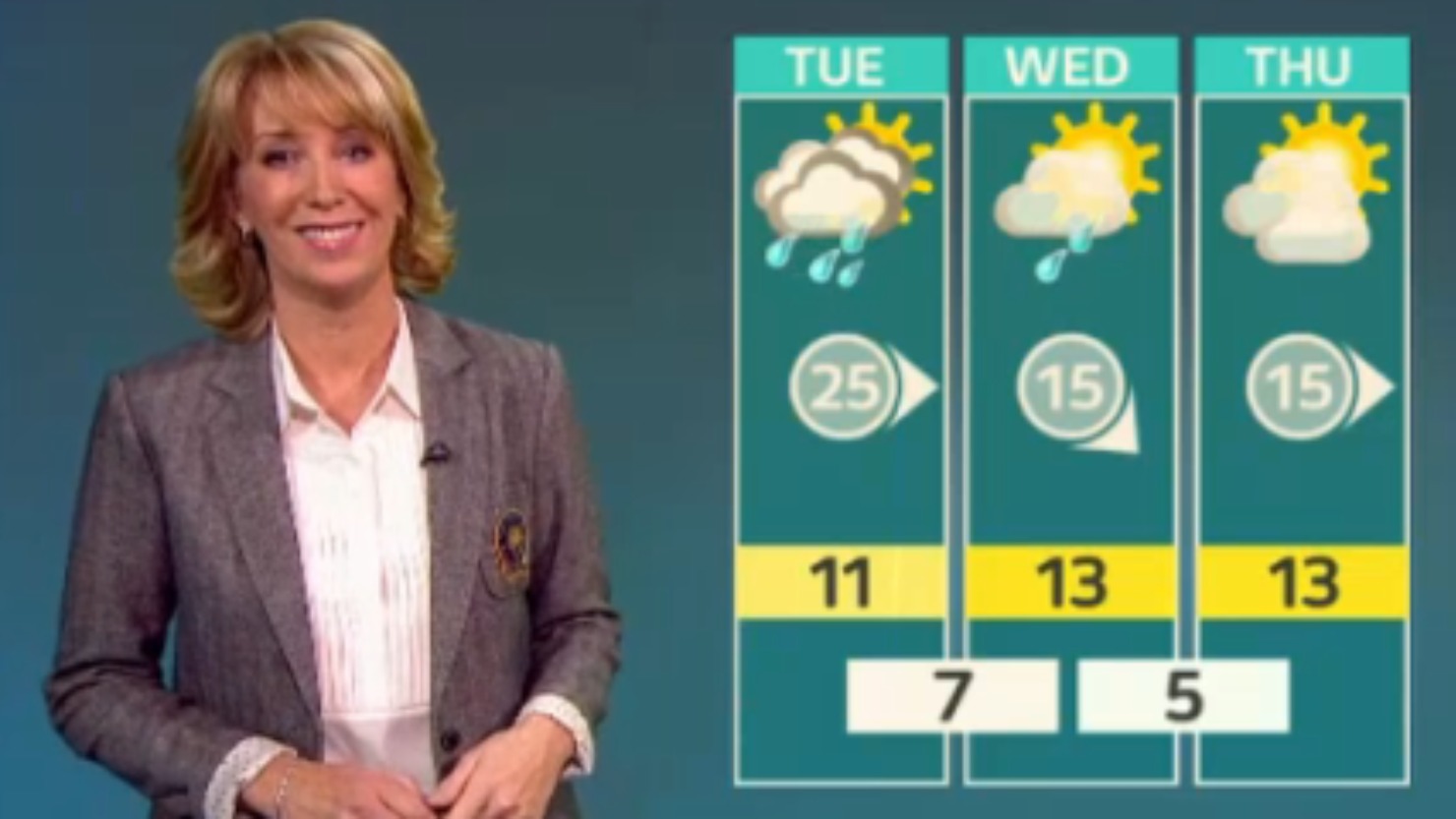 Sunday evening's forecast for the NW with Emma | ITV News Granada