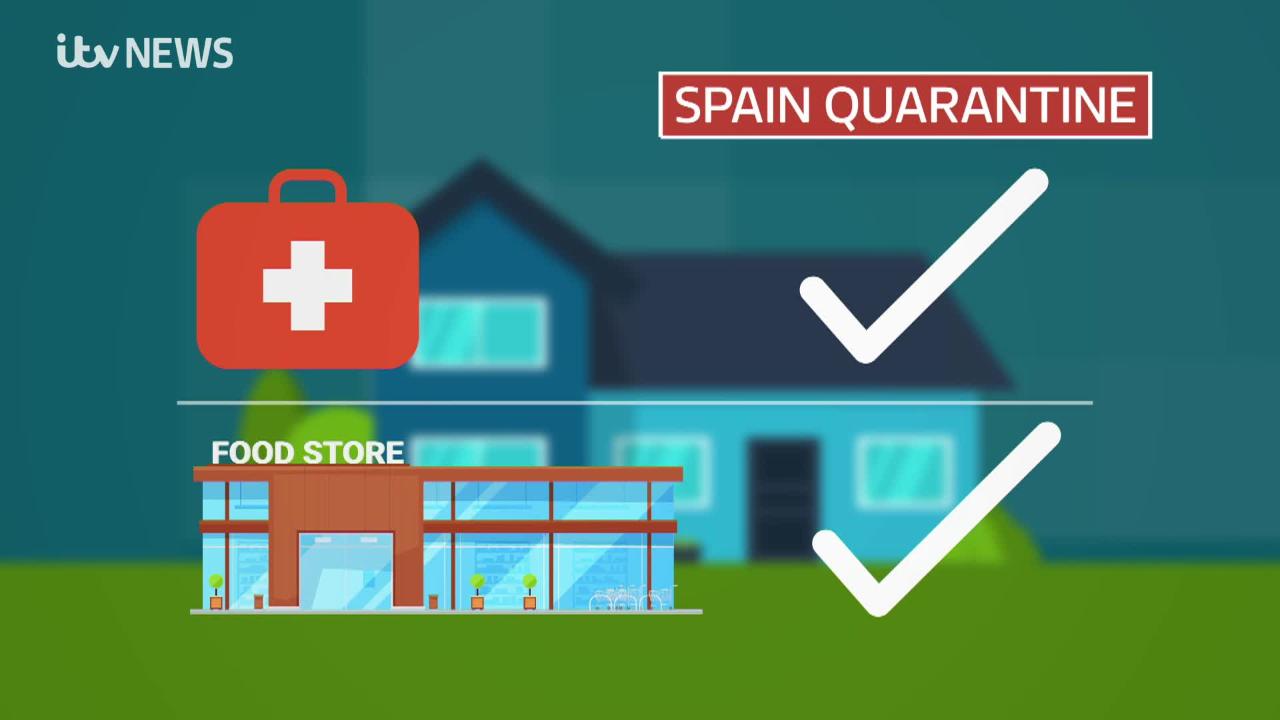 Stumped by new Spain restrictions? The quarantine rules explained | ITV ...