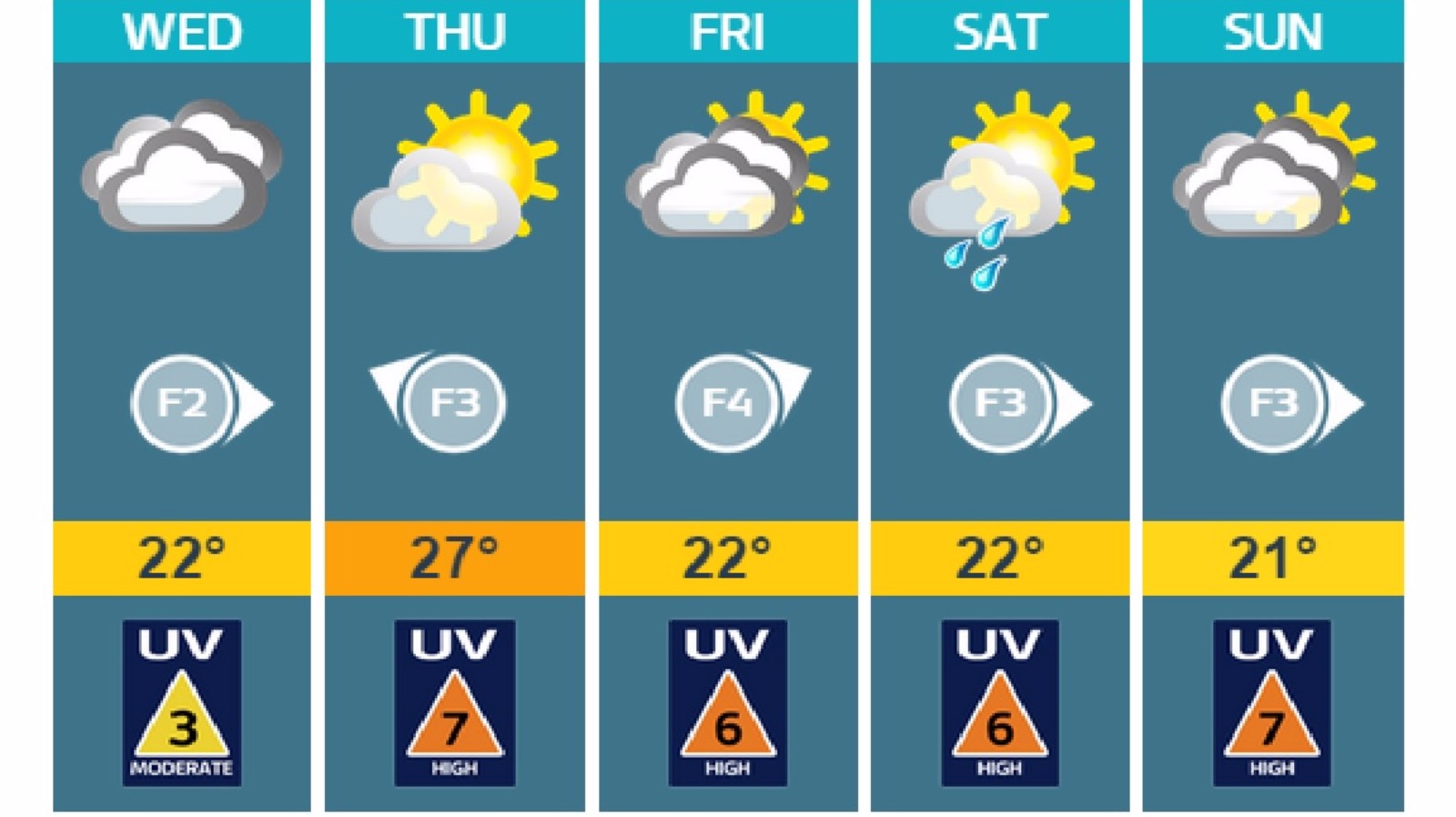 Cloudy with a little drizzle and hill fog patches until mid to late ...