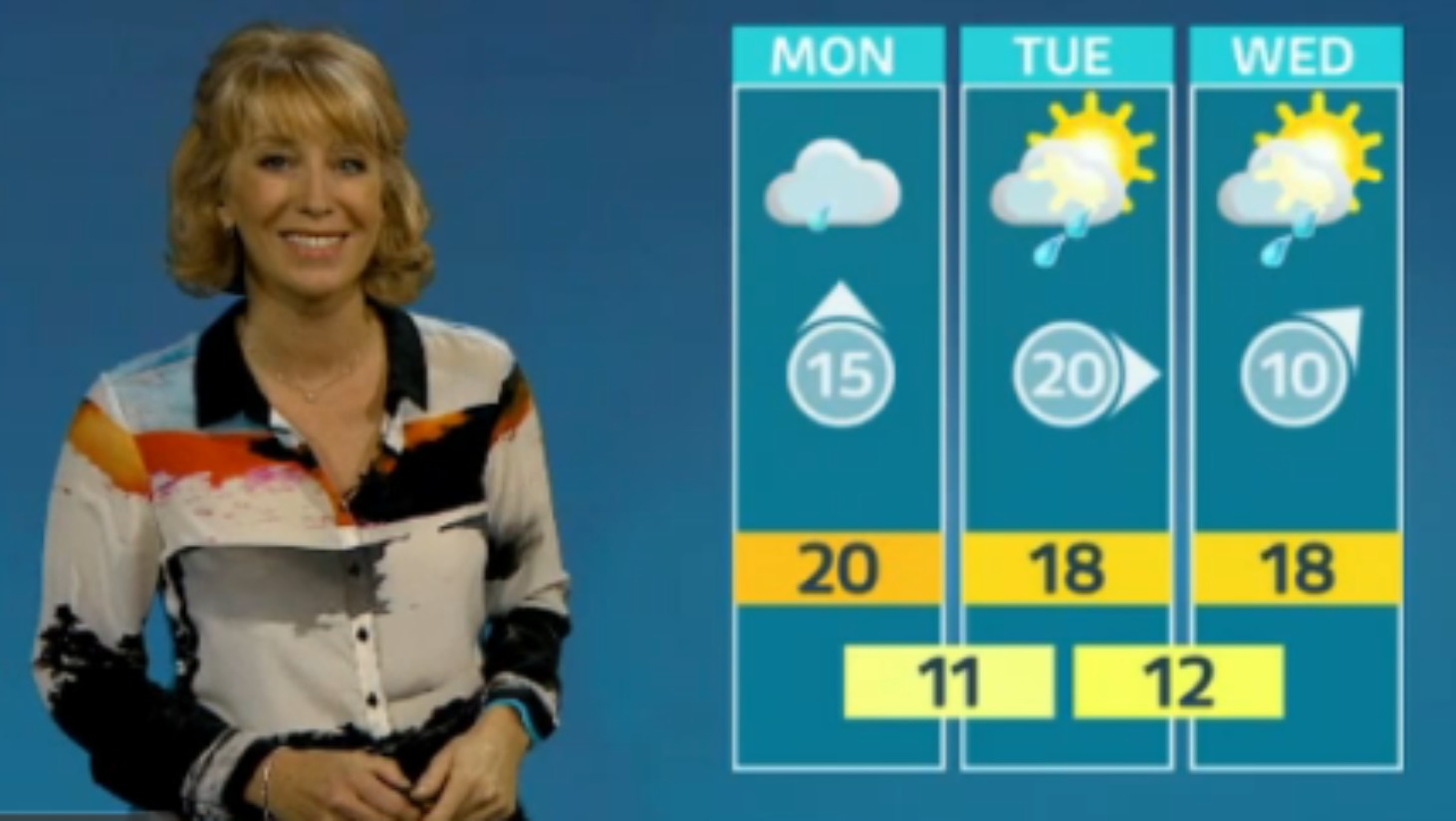 Weather with Emma - Saturday evening's Granada forecast | ITV News Granada