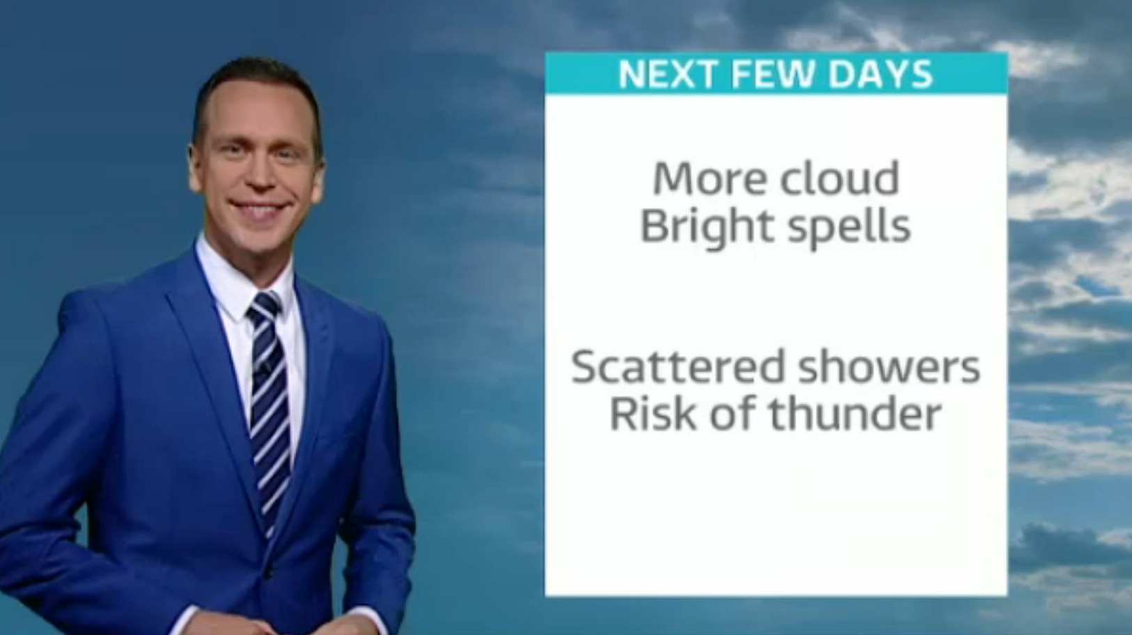 Sunday morning's Meridian weather | ITV News Meridian