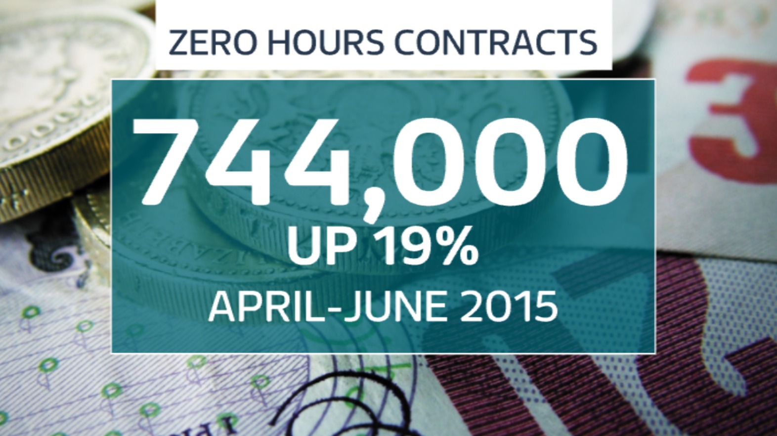 Zero-hours contracts on the increase, official figures show | ITV News