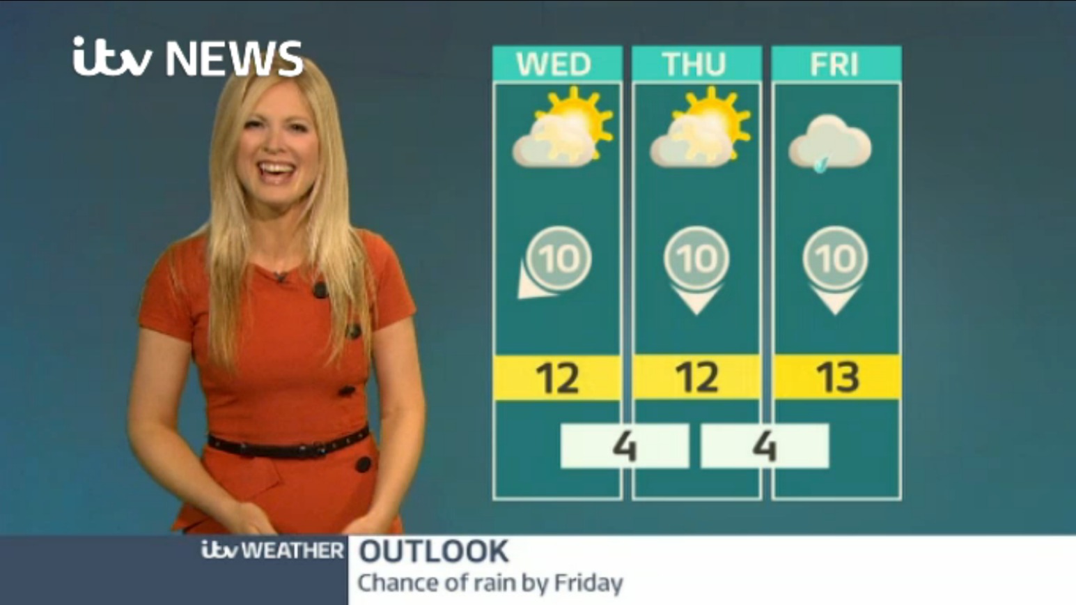 Monday weather | ITV News Granada