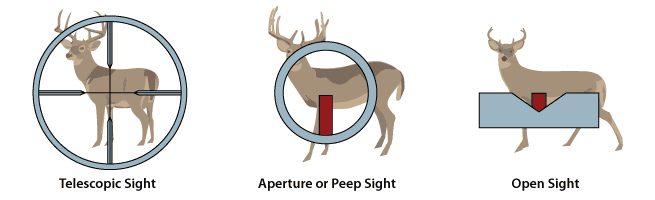 The definition of sight picture // GOHUNT. The Hunting Company