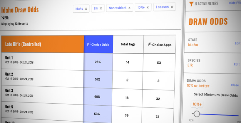 Introducing the most accurate Draw Odds ever // GOHUNT. The Hunting Company