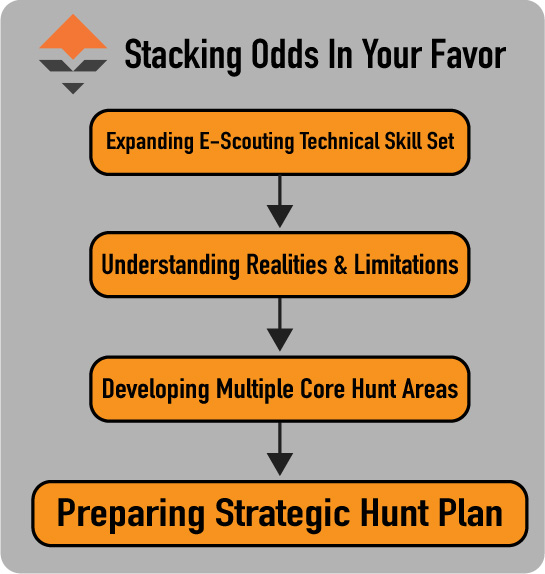Stacking elk hunting odds in your favor // GOHUNT. The Hunting Company