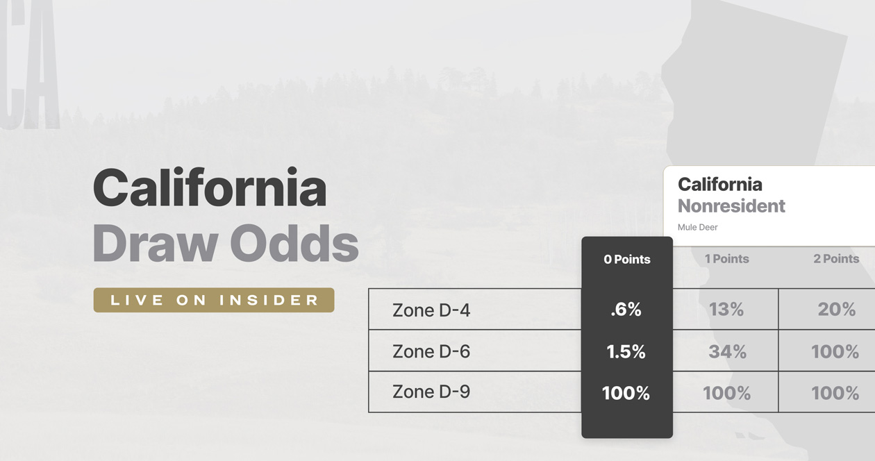 California draw odds now updated! // GOHUNT. The Hunting Company