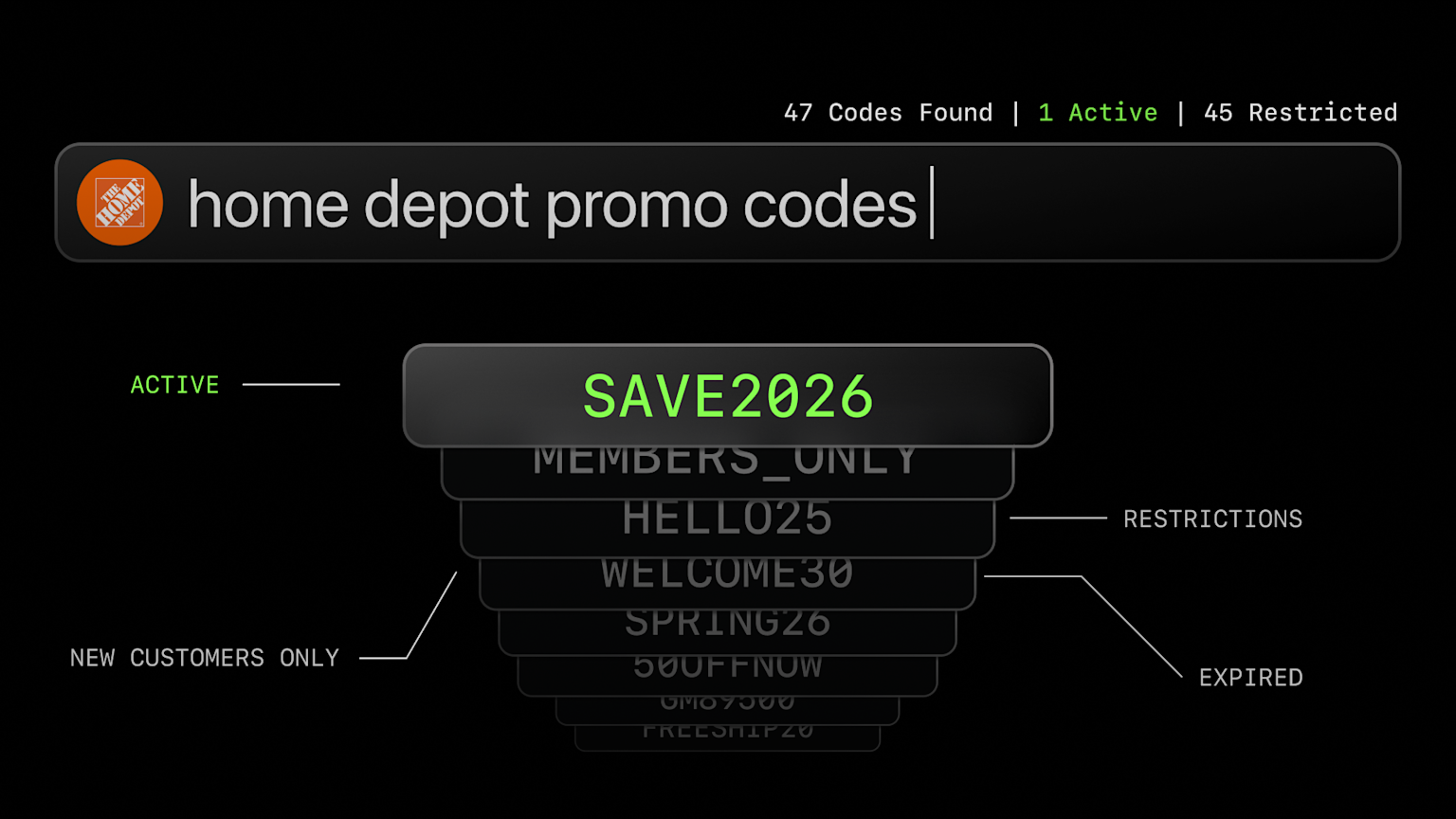 Do Home Depot Promo Codes Work? 58-Code Analysis