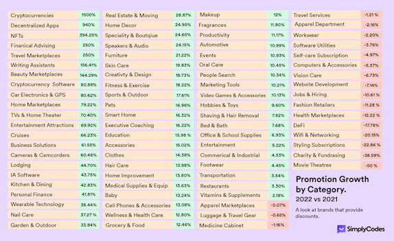 Coupon & Promo Code Statistics - 2023 Trends