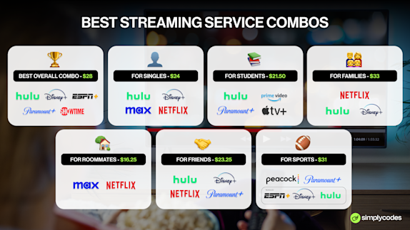 How to Budget Your TV Streaming Services in 2025 (The Cost-Effective Guide)