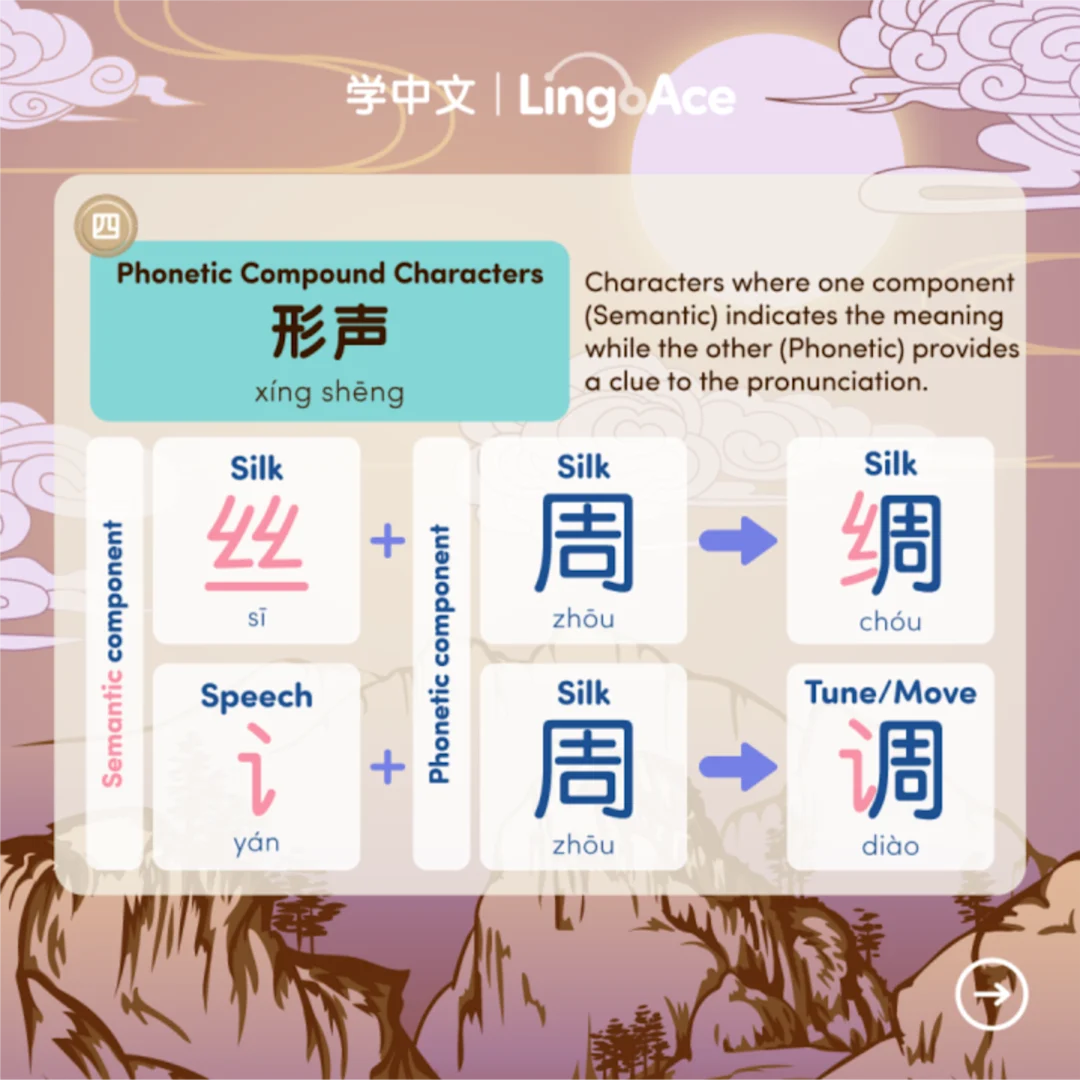 3 Painless Ways to Learn Chinese Pinyin | Mandarin Primer for Overseas ...