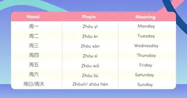 Days of the week in Mandarin Chinese: your definitive guide