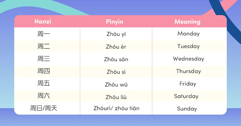 Below are other day and time related words that you should know.