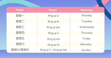 Days of the week in Mandarin Chinese: your definitive guide
