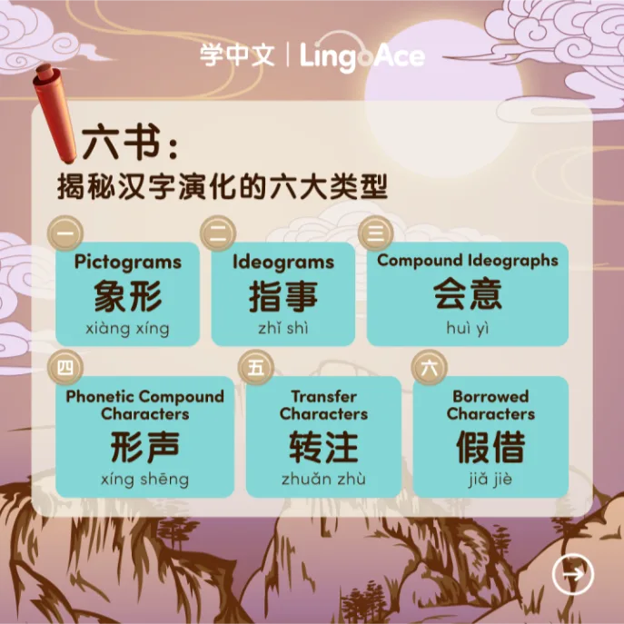 The Six Books refer to the six construction methods of Chinese ...