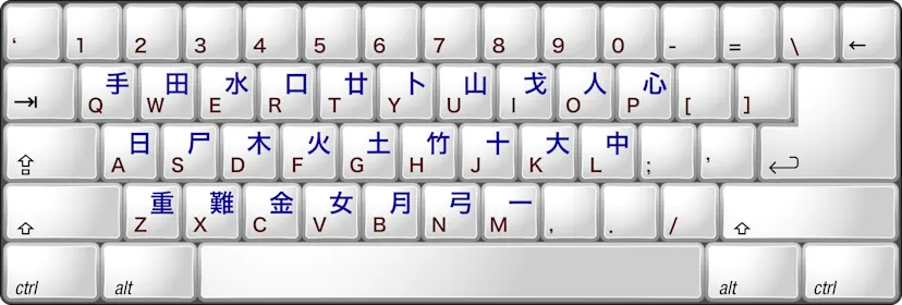 This guide breaks down the most common input methods and offers step-by ...