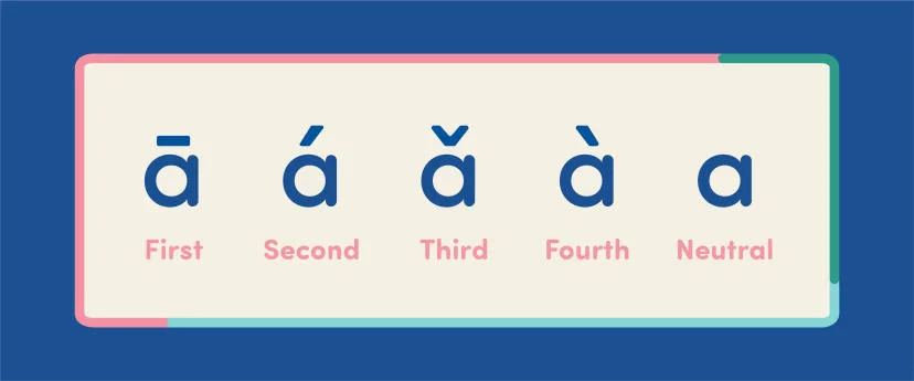 Learn Chinese 20 New Year Quotes to Inspire You about Learning Languages