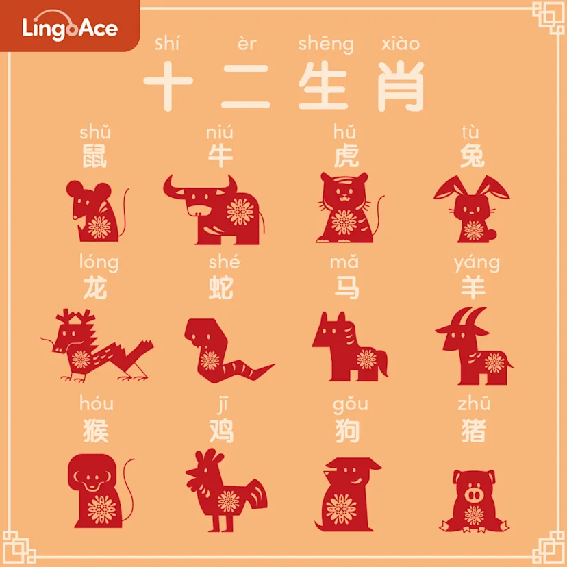 What is Chinese Zodiac compatibility?