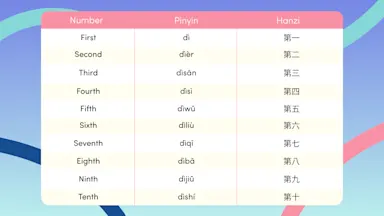 Chinese Number Guide: How to count from 1 to 10 in Chinese