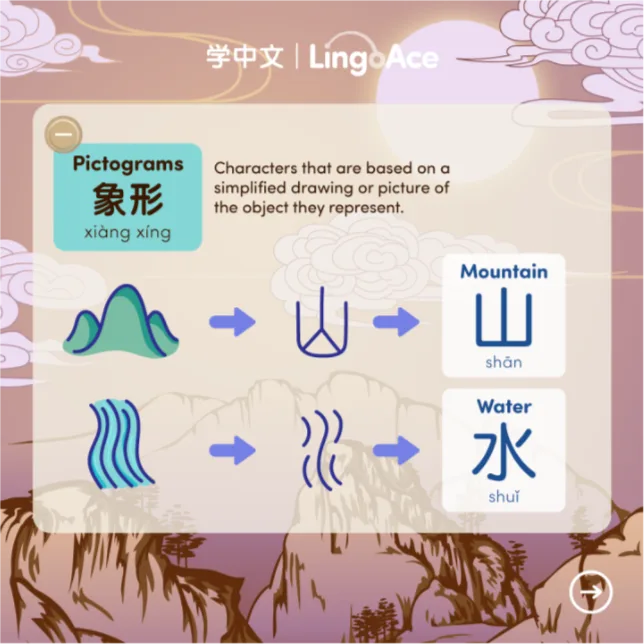 The Broad and Profound Chinese Character Creation Method - Six Books -1 ...