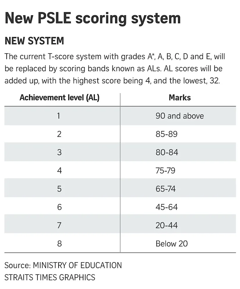 SD is the standard deviation (the spread of marks around the average)