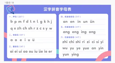 Chinese Alphabet: introduction to Chinese letters