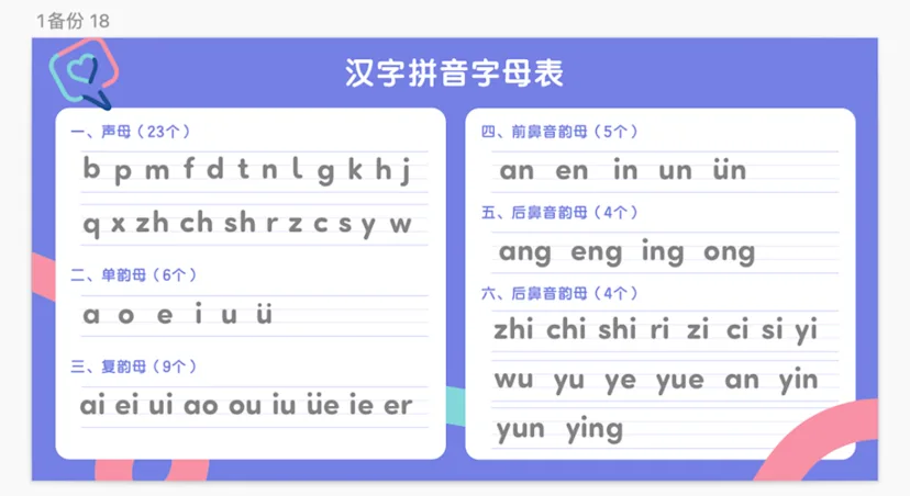 Want to learn more about pinyin? LingoAce has an in-depth guide to ...