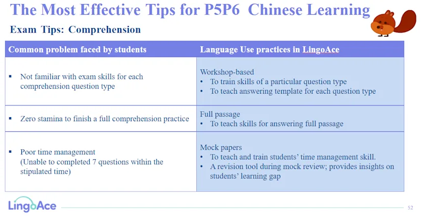Challenge 1: Lack of Familiarity with Comprehension Question Types