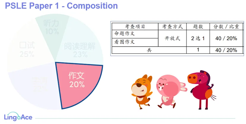 The importance of building a solid foundation in Chinese Early