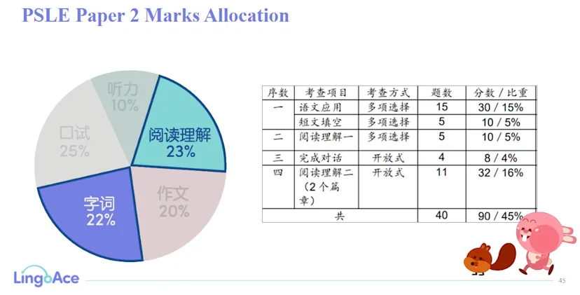 📌 Section A: Multiple-Choice Questions (50 Marks)