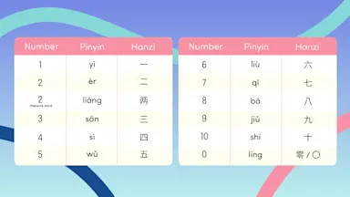 Chinese Number Guide: How to count from 1 to 10 in Chinese