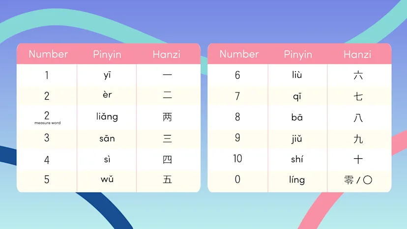 Chinese Measure Words