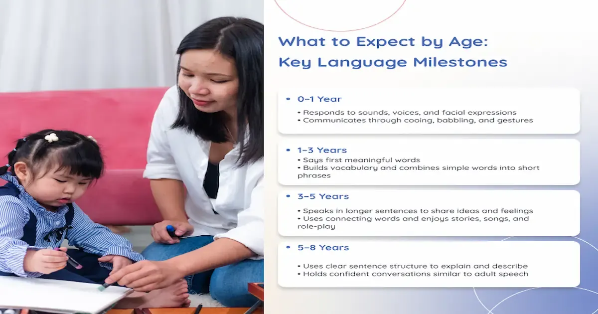 Why Language Development in Early Childhood Matters