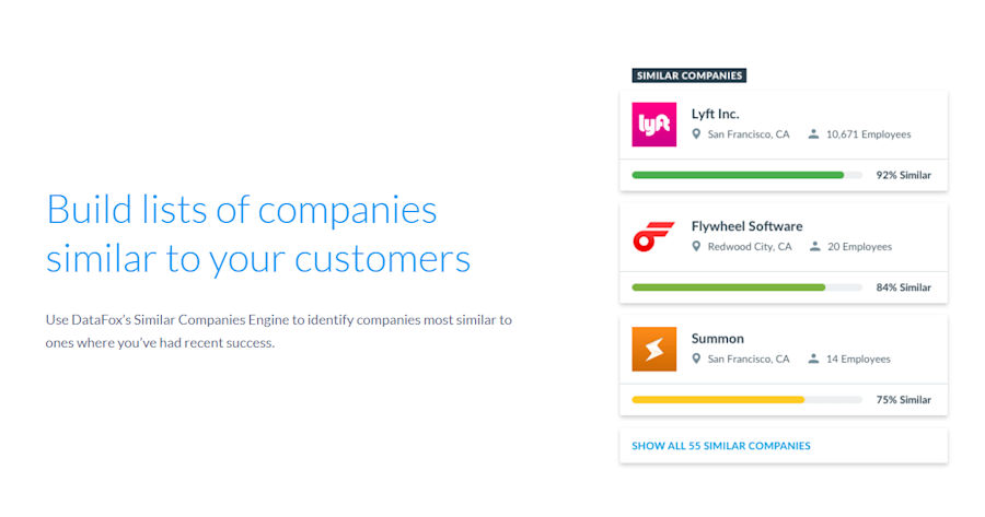 44 Best Account-Based Marketing (ABM) Tools for 2024