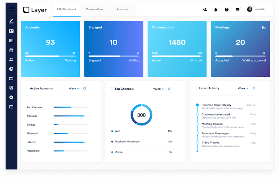 44 Best Account-Based Marketing (ABM) Tools for 2024