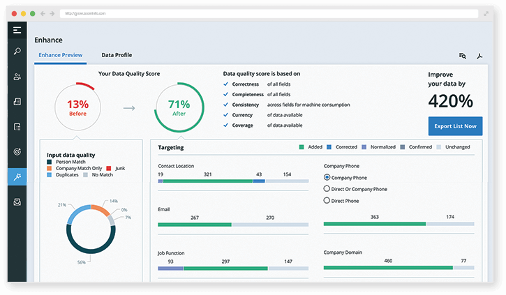 42 Best Account-Based Marketing (ABM) Tools for 2024