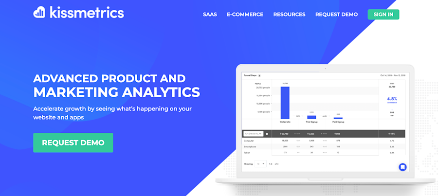 36 Tools for Powering Your Web Analytics for 2024