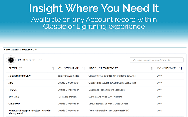47 Best Account-Based Marketing (ABM) Tools for 2022