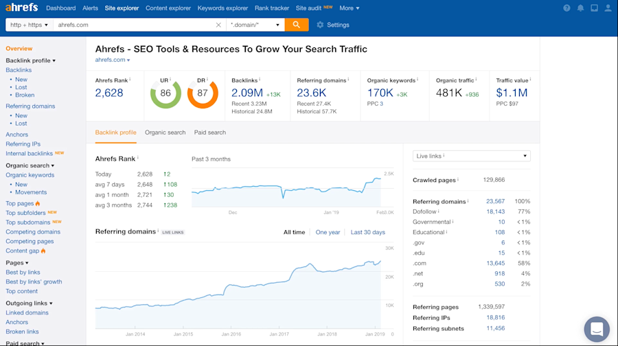 Beyond Google Analytics: 27 Powerful Alternatives for 2024